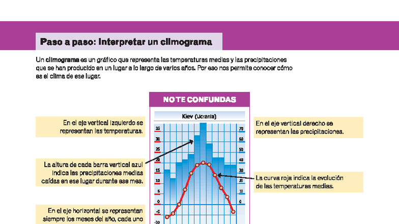 Interpretación de un Climograma: Paso a Paso en Clima y Precipitaciones ...