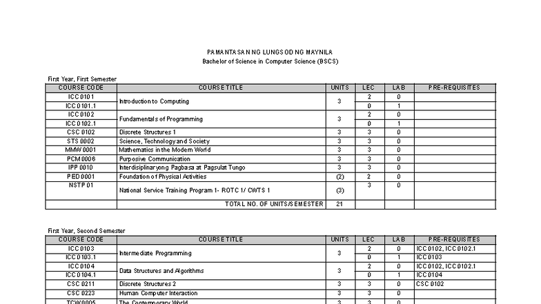 Bachelor of Science in Computer Science Curriculum Overview - Studocu