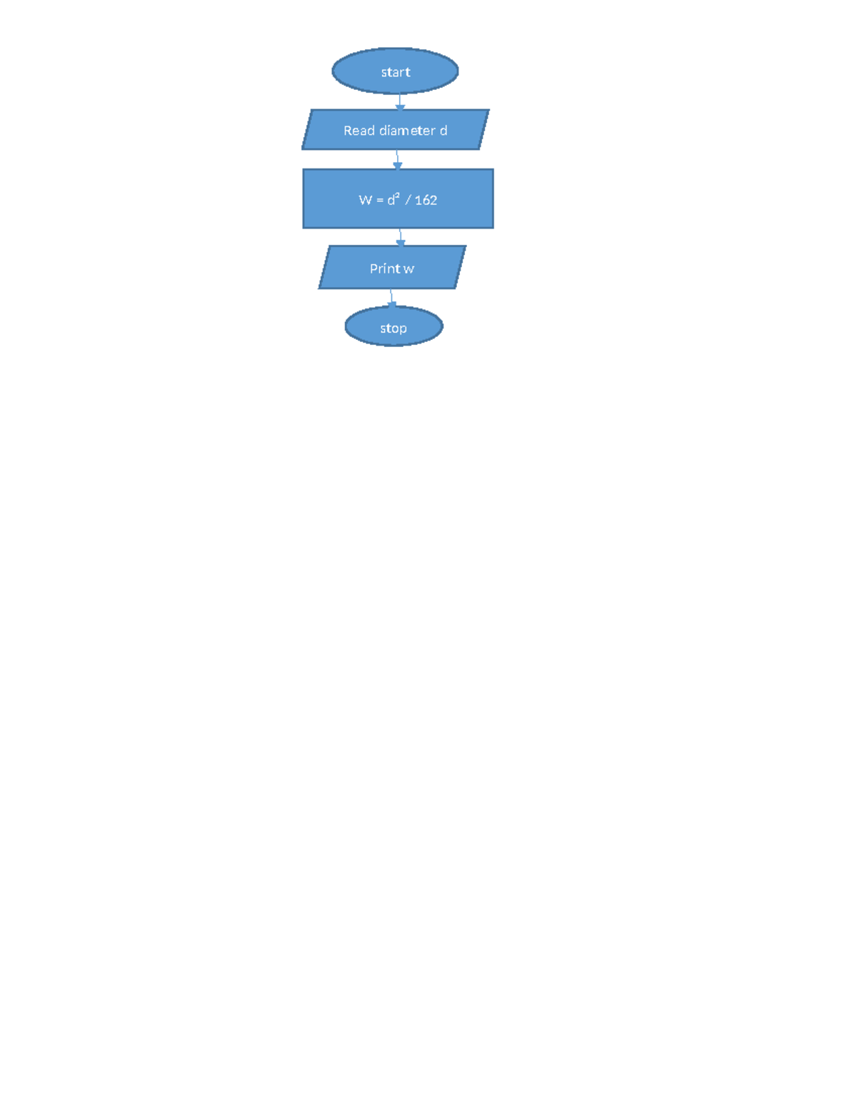 Flow chart - asss - aids - start Read diameter d W = d2 = / 162 Print W ...