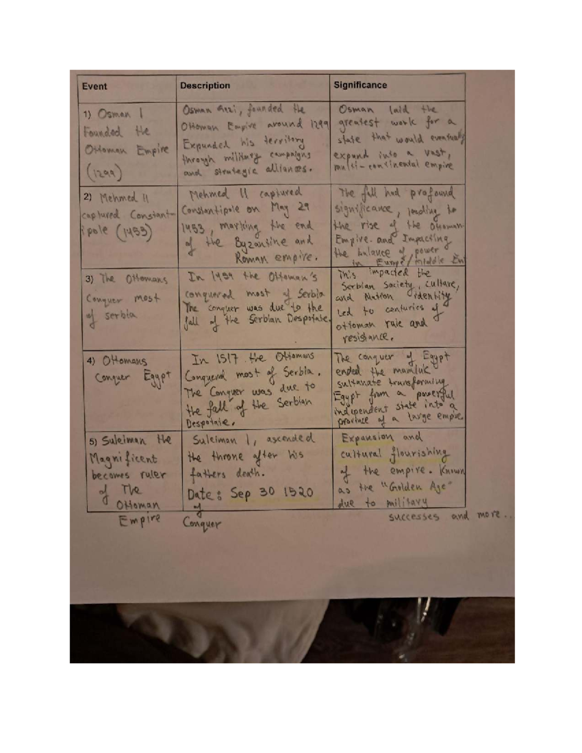 Final Exam Study Guide for Course MT8: Ottoman Empire Overview - Studocu