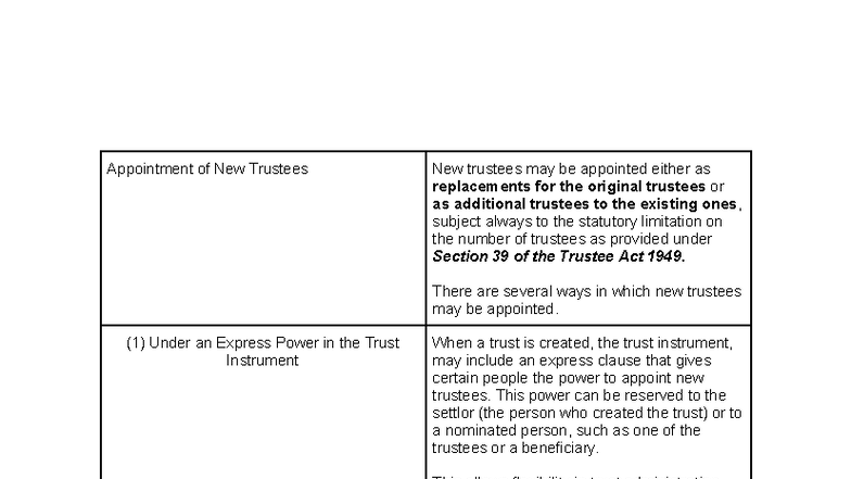Appointment of New Trustees Under Trustee Act 1949: Key Principles and ...