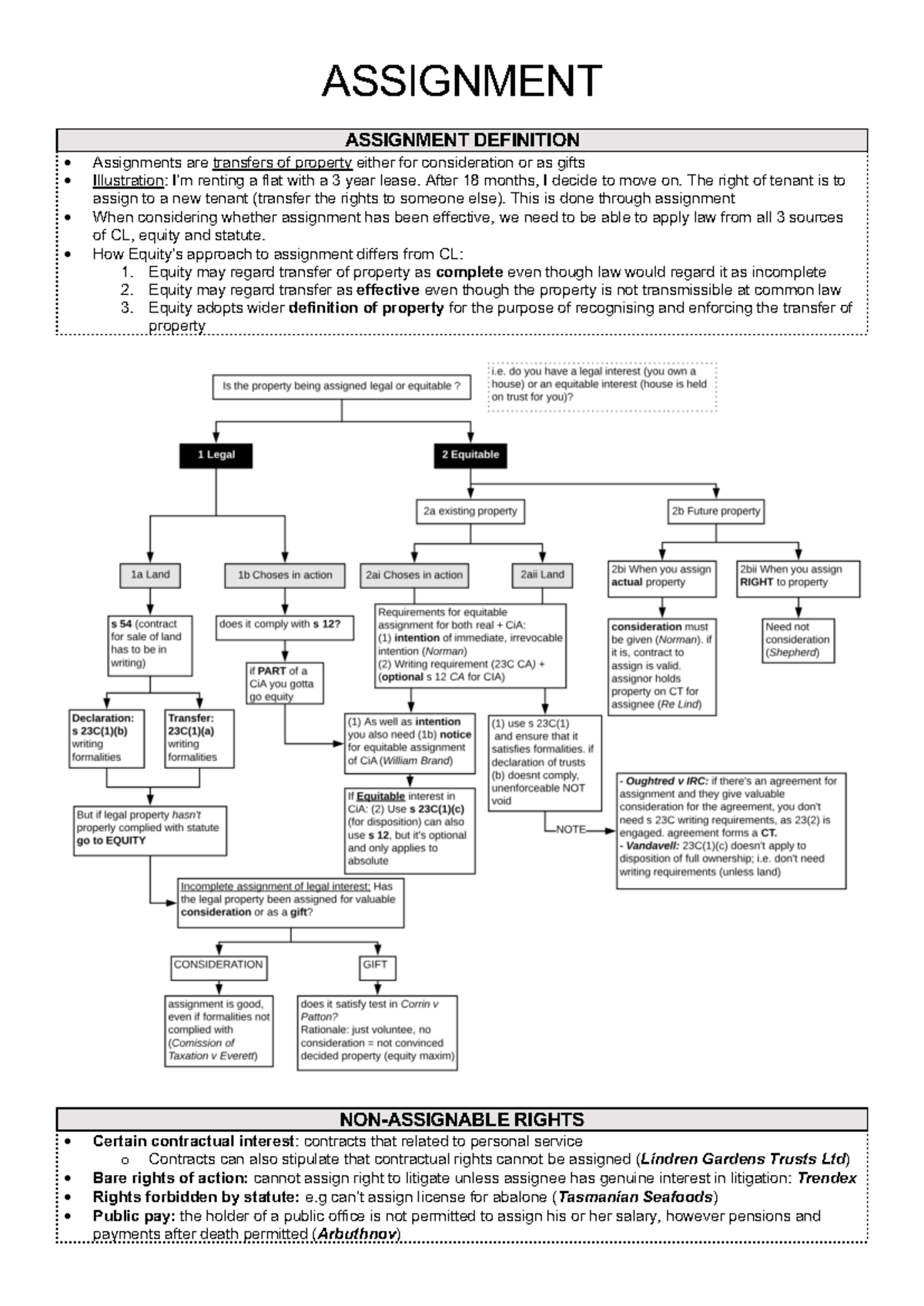MIND MAP - Assignment and Resulting Trusts Overview (LAW101) - Studocu