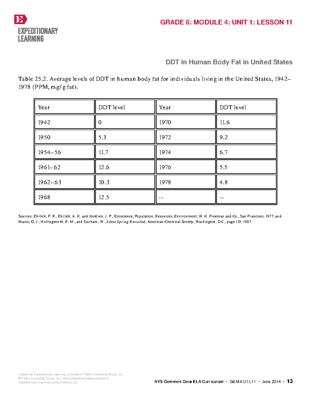 DDT Impact on Human Health and Environment in the U.S. (1942-1978 ...