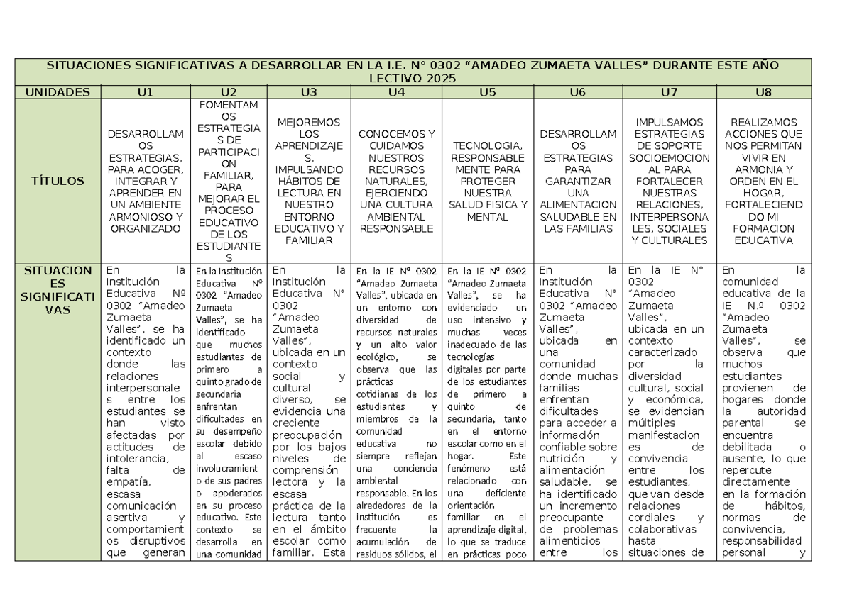 Situaciones Significativas para el 2025 en la IE N° 0302 - Studocu