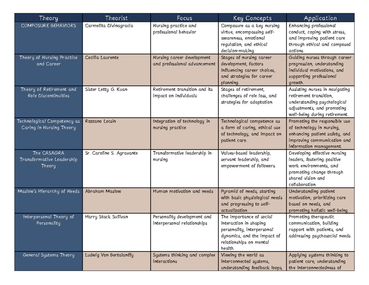 TFN Finals Summarization - Theory Theorist Focus Key Concepts ...