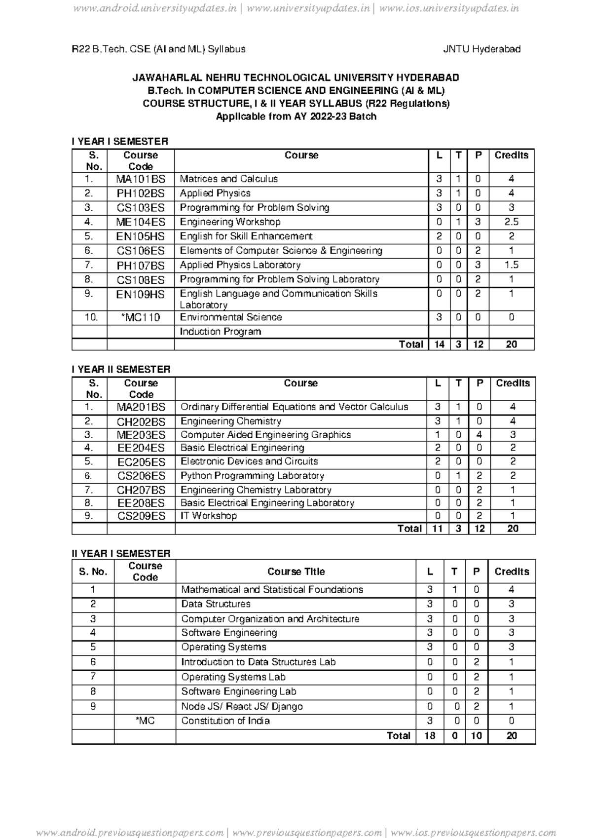 R22 B.Tech. CSE (AI & ML) Syllabus Overview - JNTU Hyderabad - Studocu