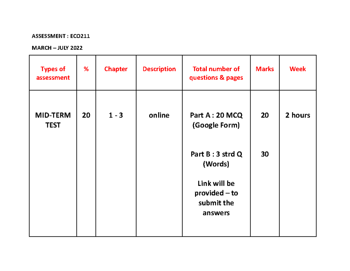 Assessment ECO211 - HOPE THIS MATERIALS CAN HELP U GUYS! - ASSESSMENT ...