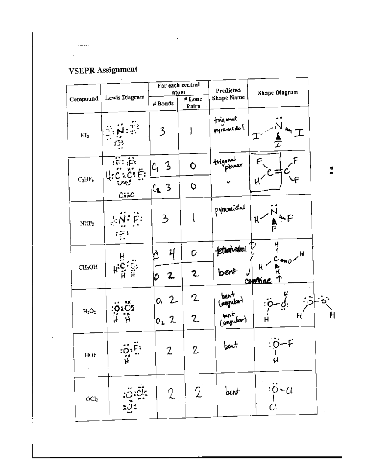 K3 VSEPR Assignment Key: Predicted Compounds & Shapes - Studocu