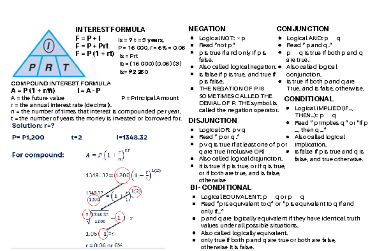 MMW Cheatsheet Finals - math - INTEREST FORMULA F = P + I F = P + Prt F ...