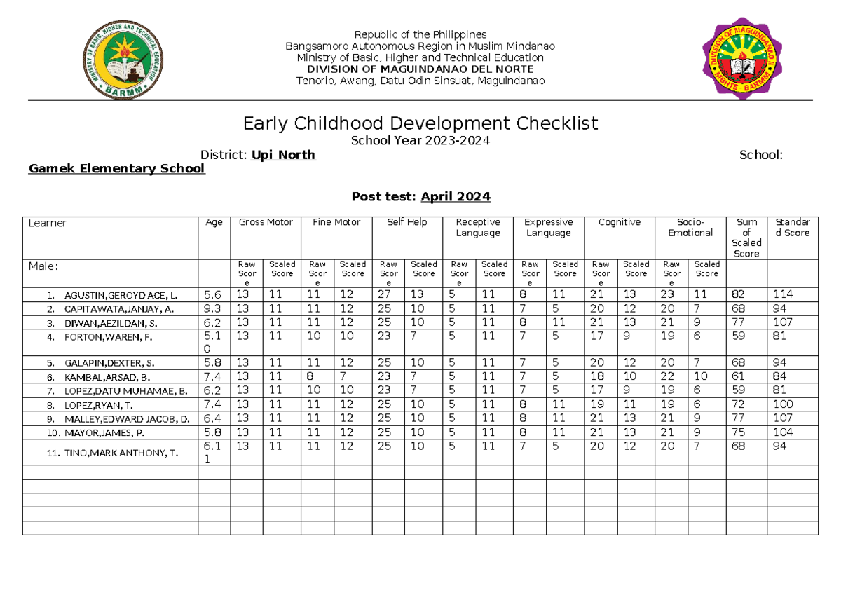 ECCD Post Test Results for Upi North Gamek Elementary School 2024 - Studocu