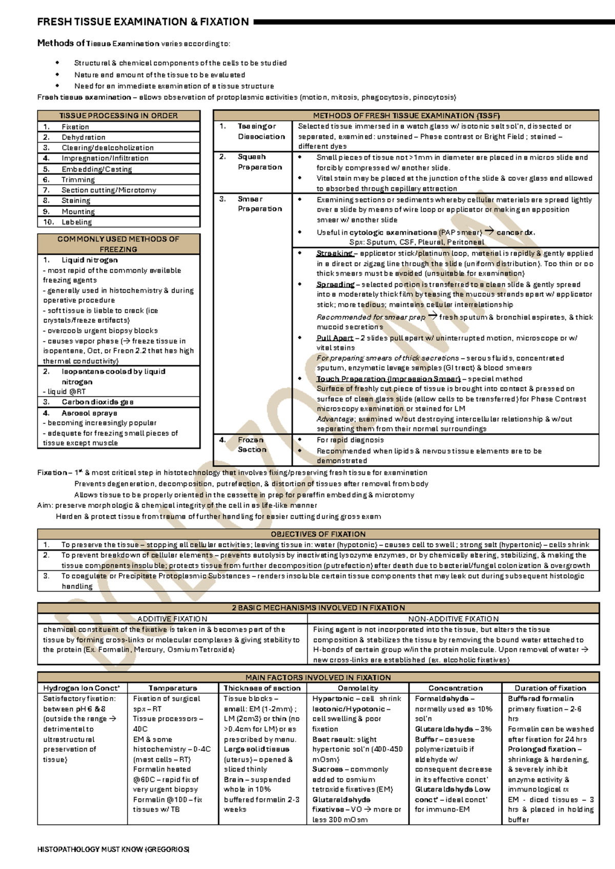 Histopathology Must-Know: Fresh Tissue Examination & Fixation ...