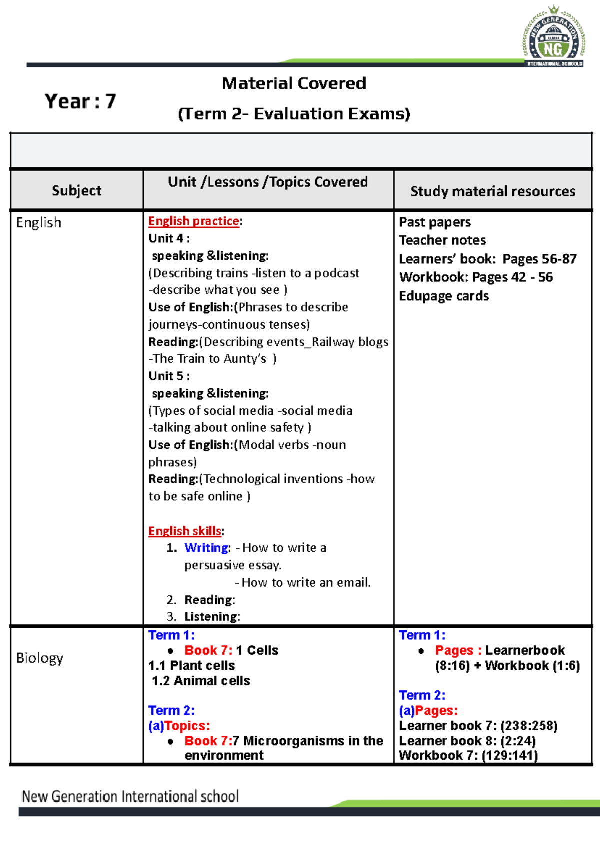Y7 English & Science Evaluation Exams Term 2 Study Guide - Studocu