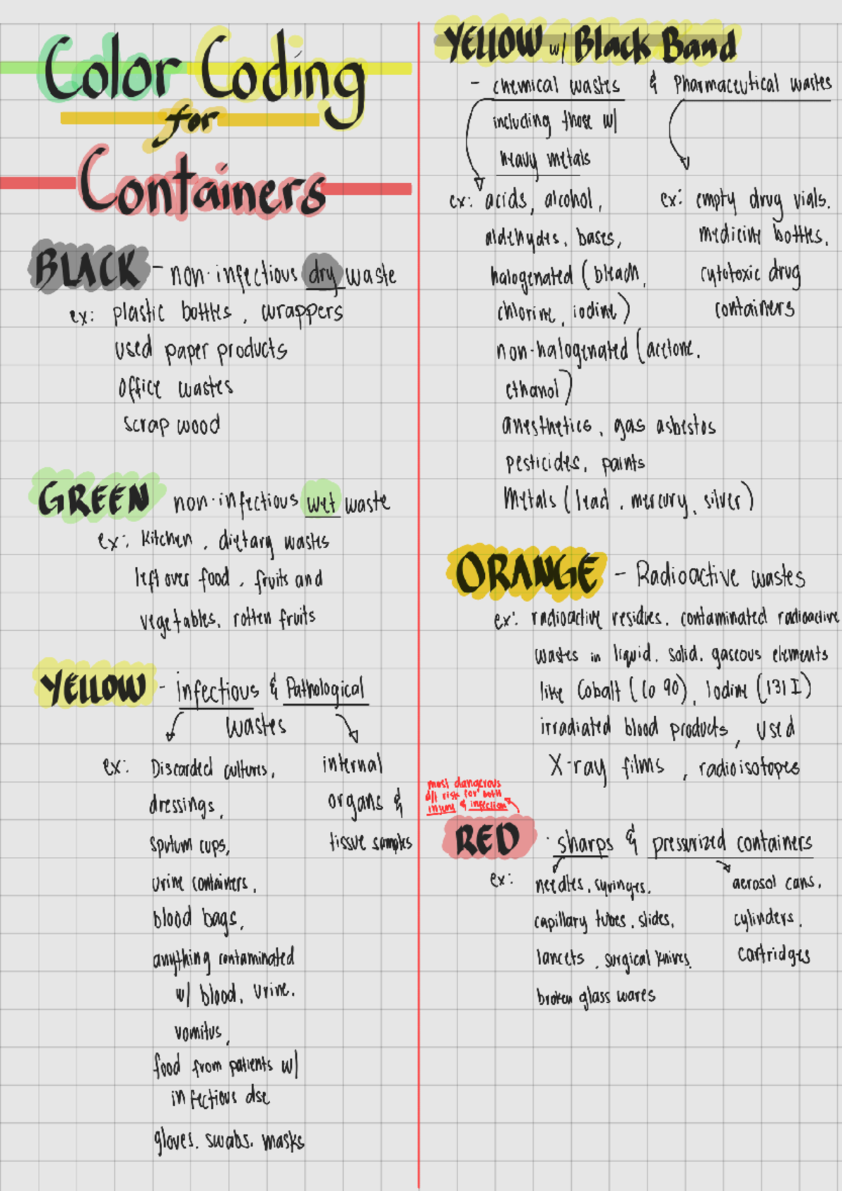 Color Coding for Waste Containers: Types & Examples - Studocu