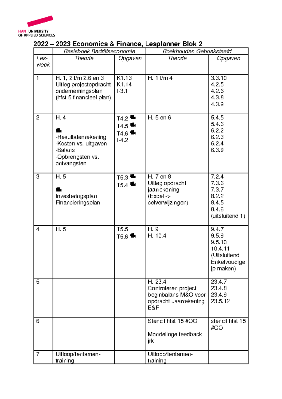 2223 TOEF EF Blok 2 Economics & Finance Lesplanner - Studeersnel
