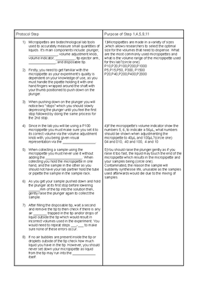 FLOW CHART FOR LAB 4 - Check cell sample collected using a swab ...