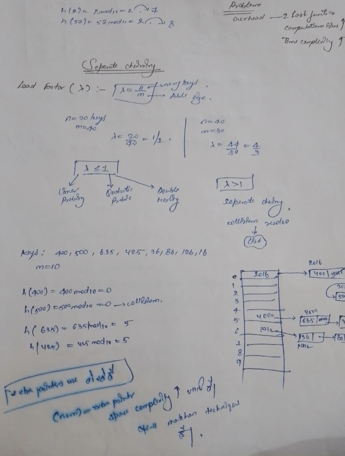 DSA_Syllabus.pdf - DSA Self Paced DSA Detailed Course Syllabus 1 ...