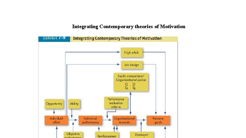 Integrating Contemporary Theories of Motivation: A Comprehensive Model ...