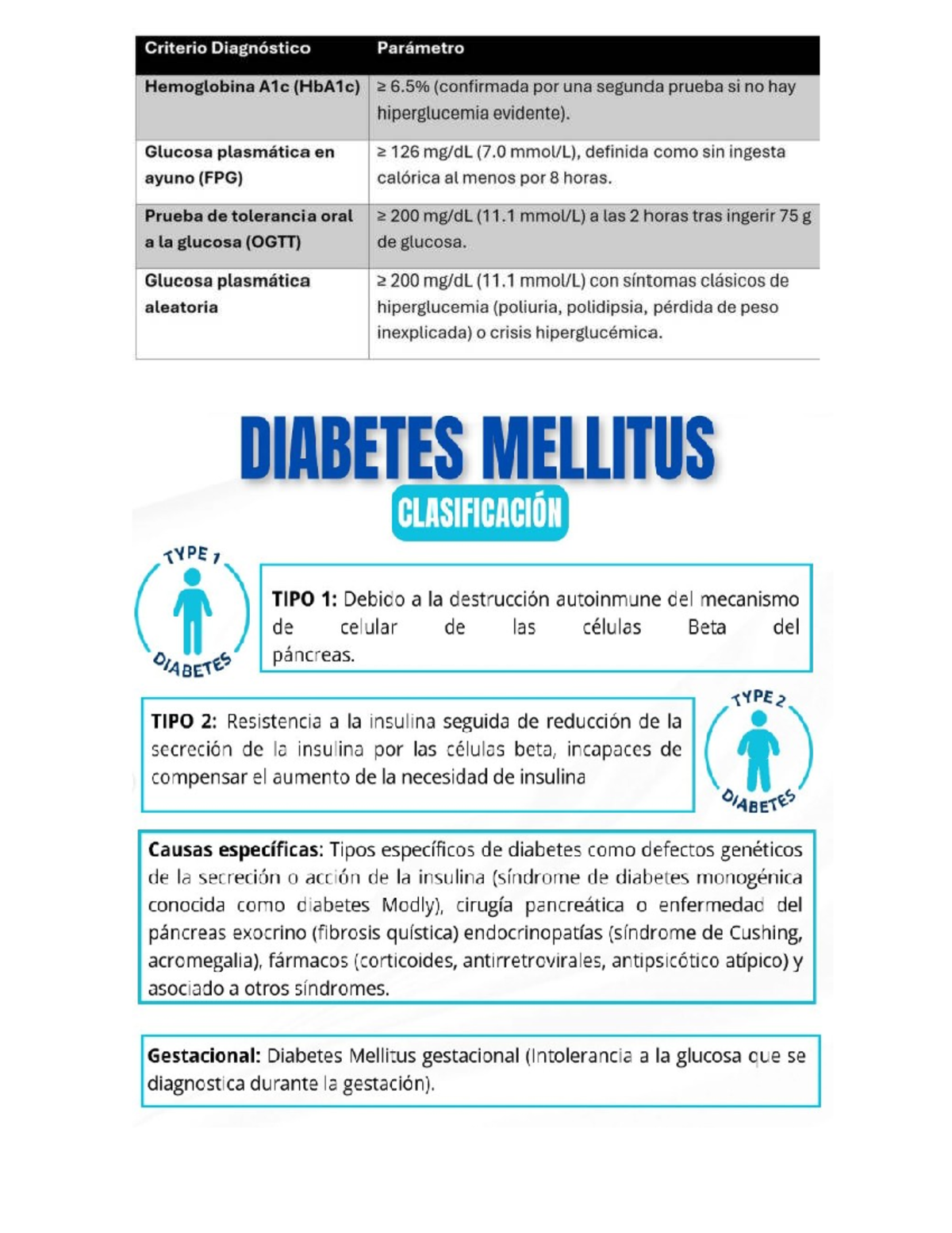 Ada 2025 - Criterios Diagnósticos y Clasificación de Diabetes - Studocu