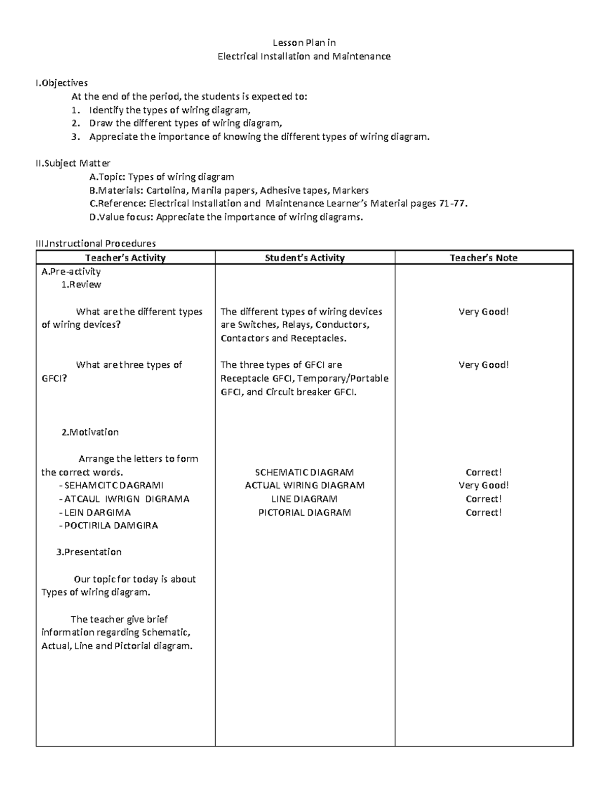 Lesson Plan: Types of Wiring Diagrams in Electrical Installation I ...