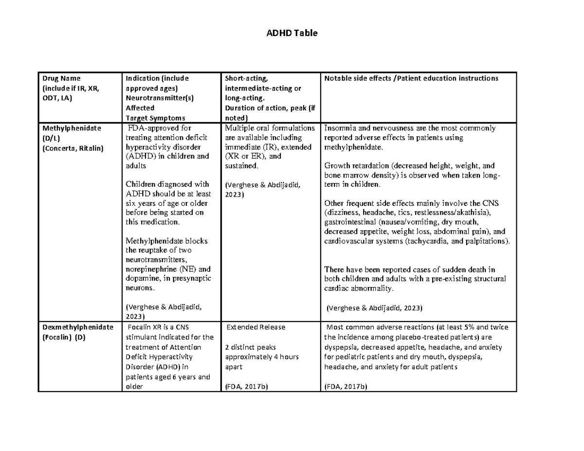 ADHD Medications Overview: Key Details and Side Effects - Studocu
