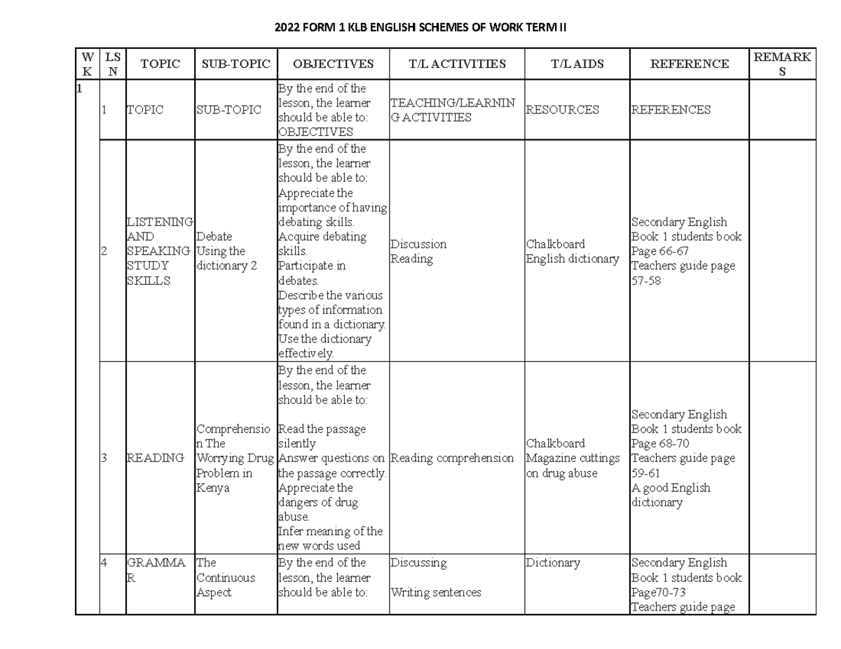 2022 FORM 1 KLB English Schemes OF WORK TERM II rjizex - 2022 FORM 1 ...