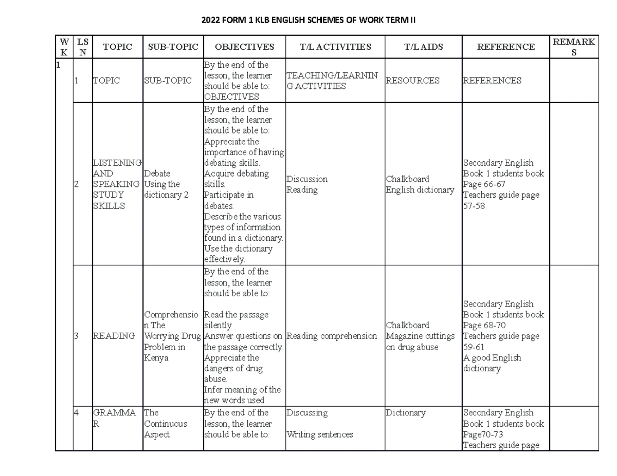 ORAL Literature Notes - INTRODUCTION TO ORAL NARRATIVES An oral ...