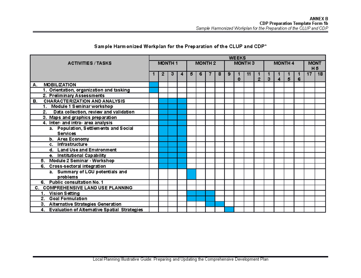 1B - Sample Workplan for CLUP & CDP Preparation (Annex B) - Studocu