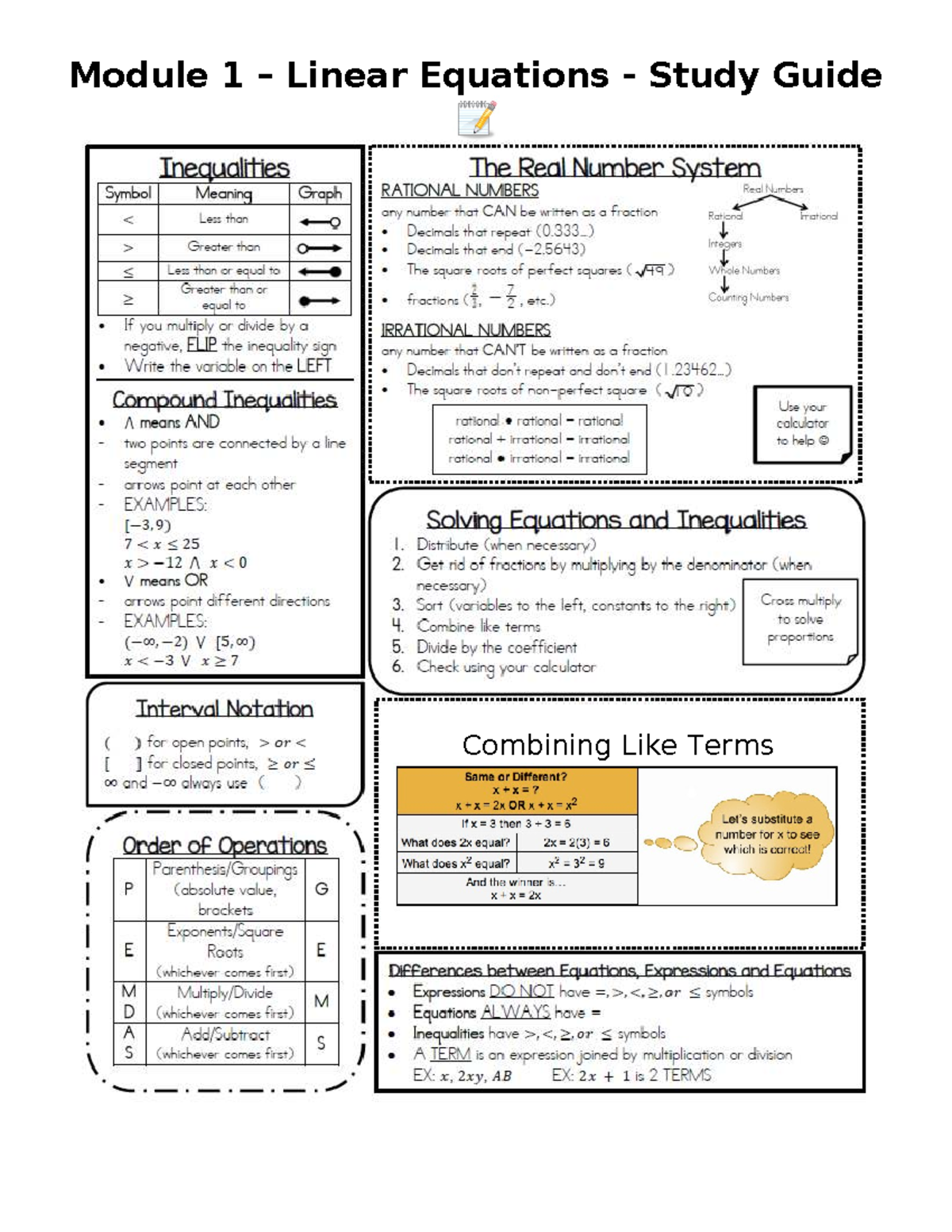 Module 1 Linear Equations & Inequalities Study Guide - Studocu
