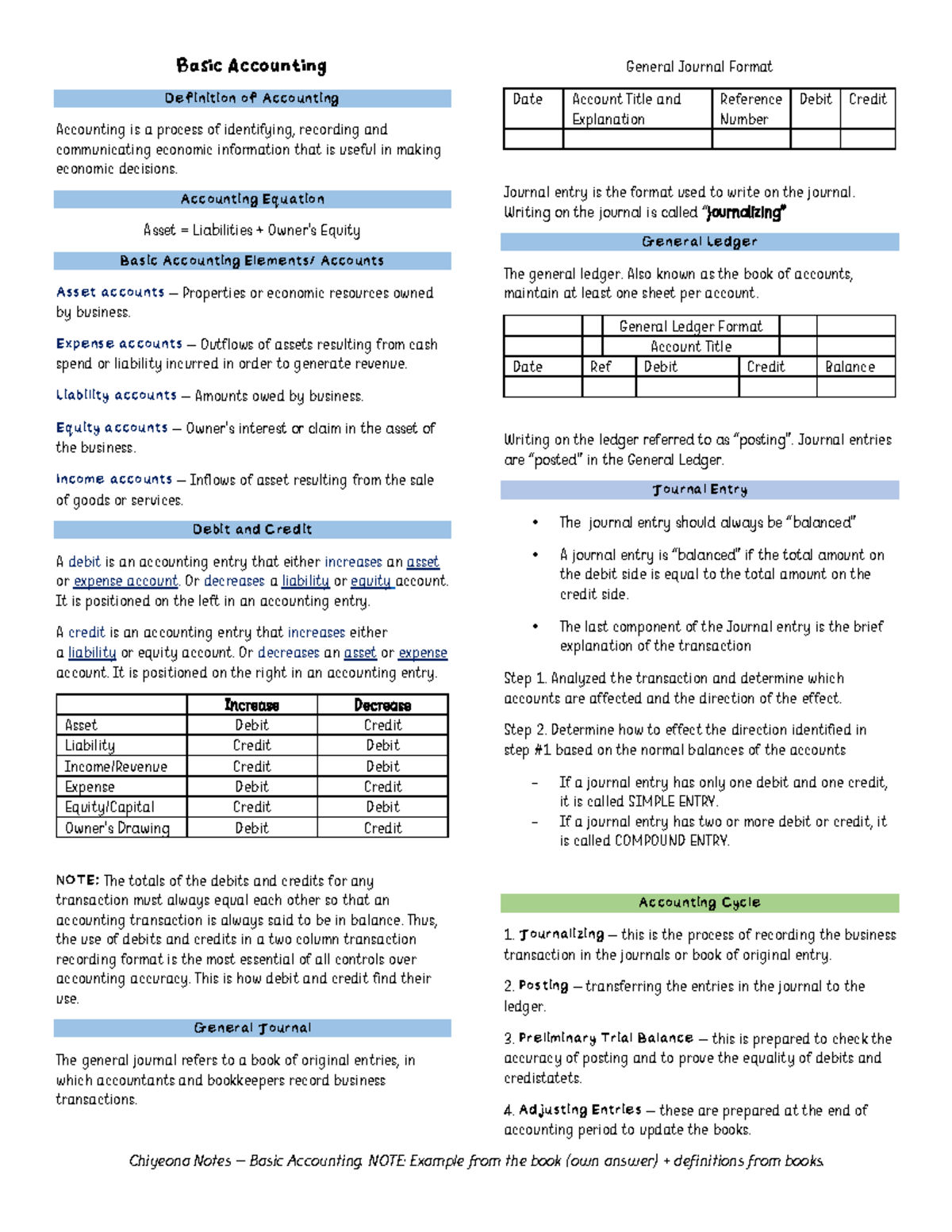 FAR 101: Basic Accounting General Journal Format and Concepts - Studocu