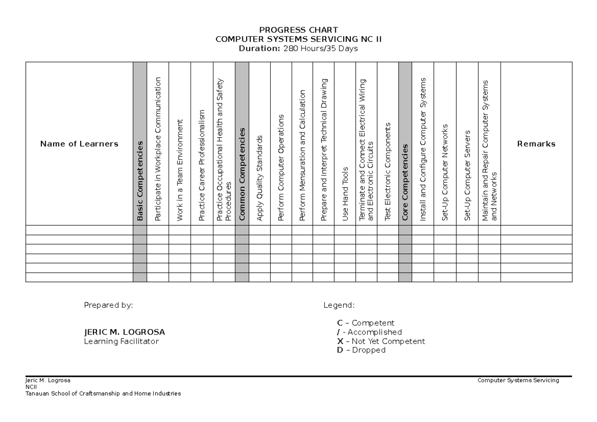 Computer Systems Servicing NC II: Progress and Achievement Charts - Studocu