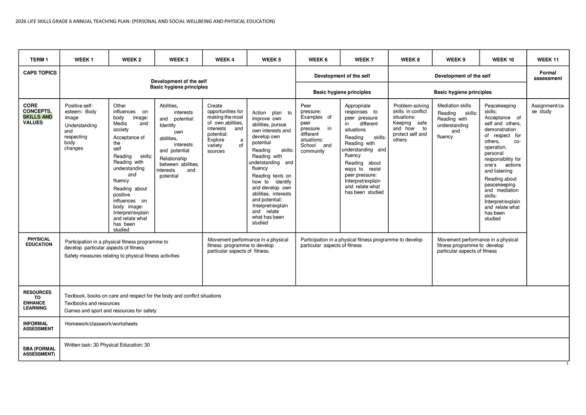2026 LIFE SKILLS GRADE 6 ANNUAL TEACHING PLAN: PSW & PE (TERM 1-4 ...