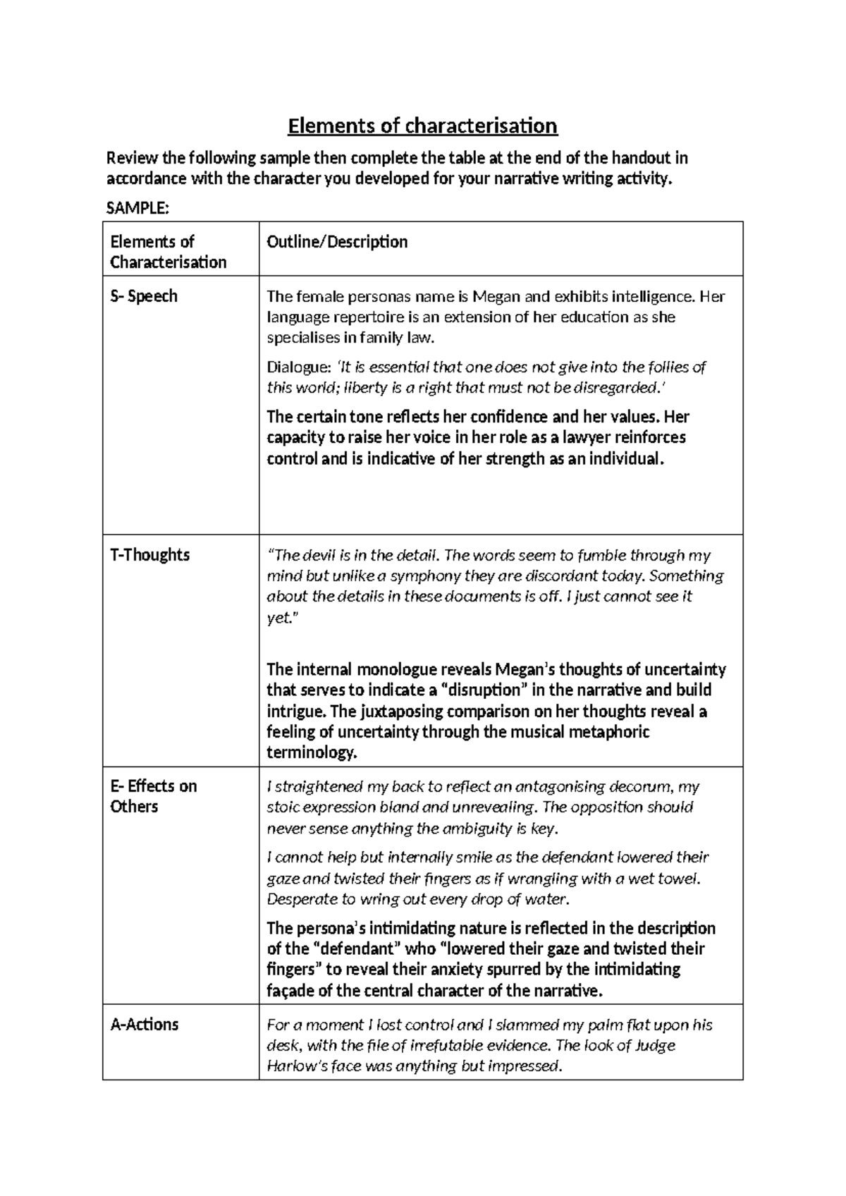 Elements of Characterisation: Analysis for Narrative Writing (ENG101 ...