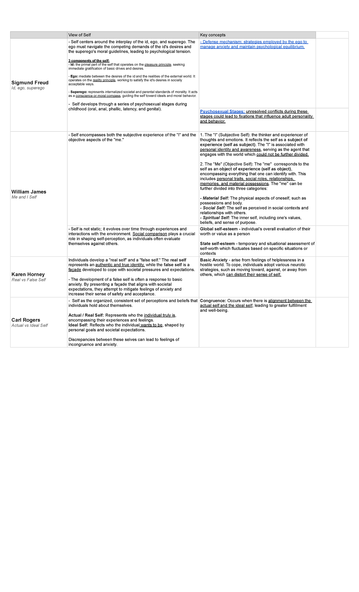NGEC 1 The Self from Various Perspective - Psychological - View of Self ...