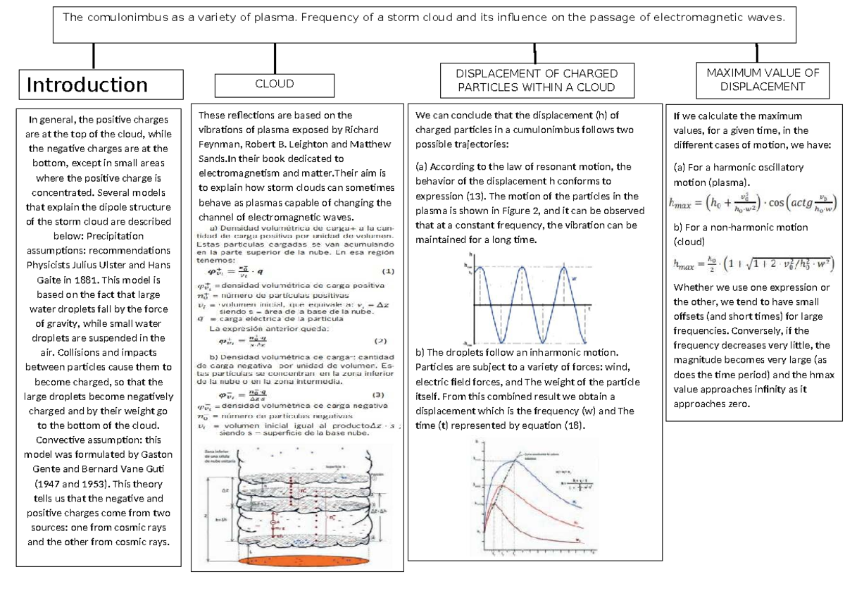Cumulonimbus Clouds and Electromagnetic Wave Interaction: A Study - Studocu