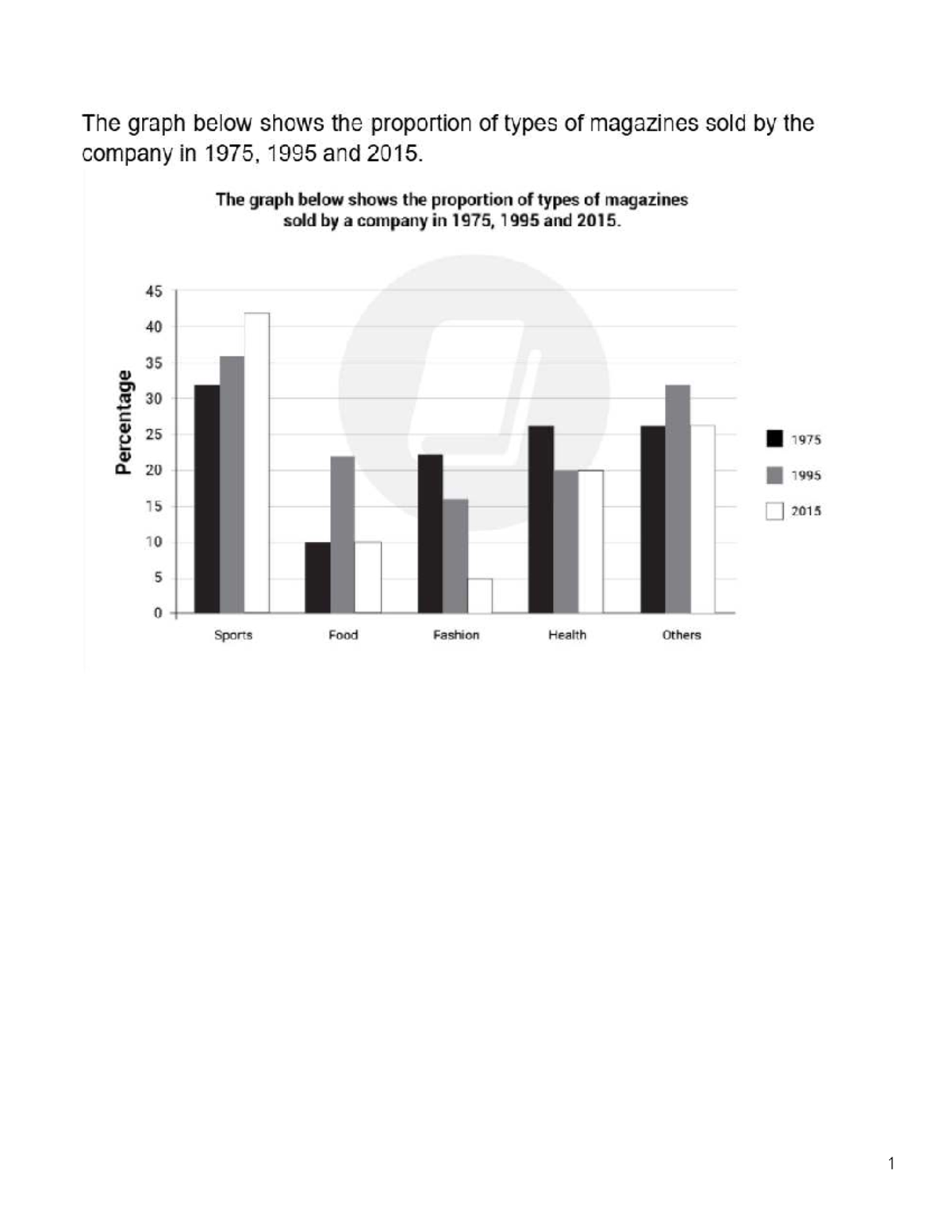 Writing Task 1: Magazine Sales Proportions (1975, 1995, 2015) - Studocu