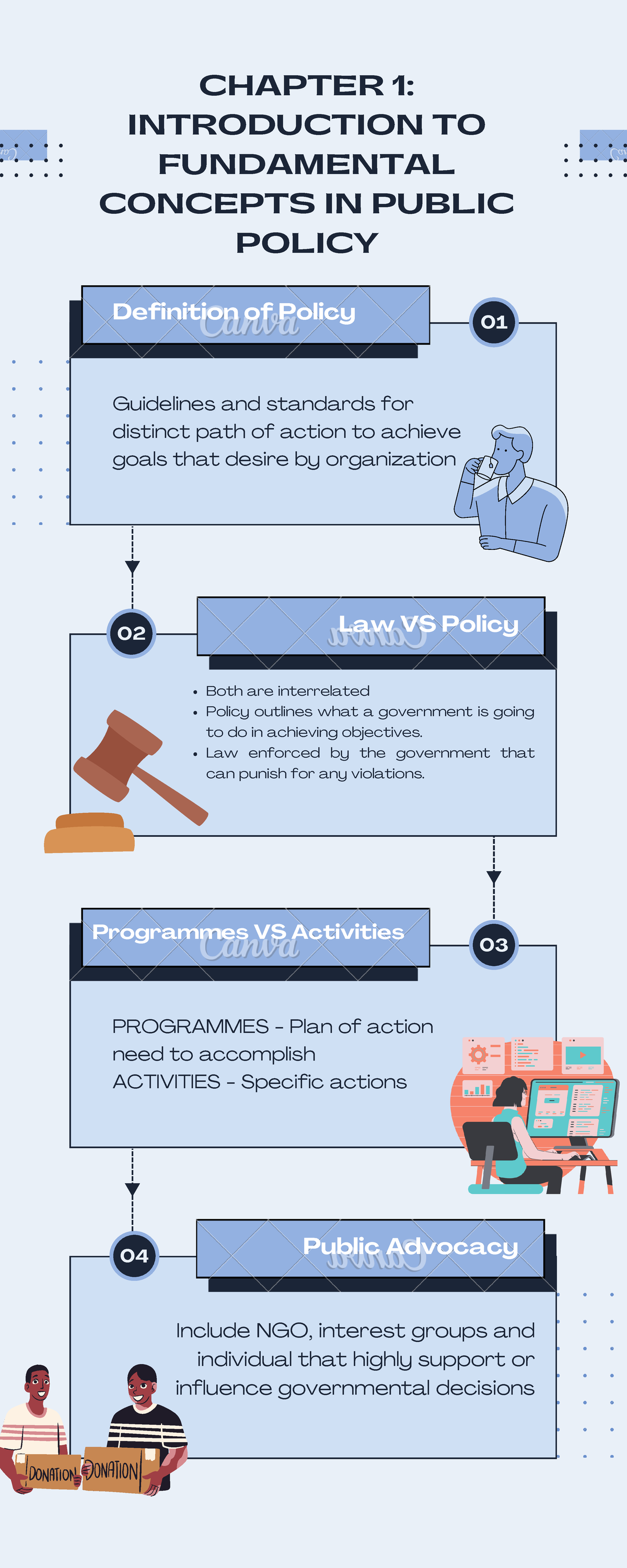Infographic C1,2: Overview of Chapters 1 & 2 in Public Policy - Studocu