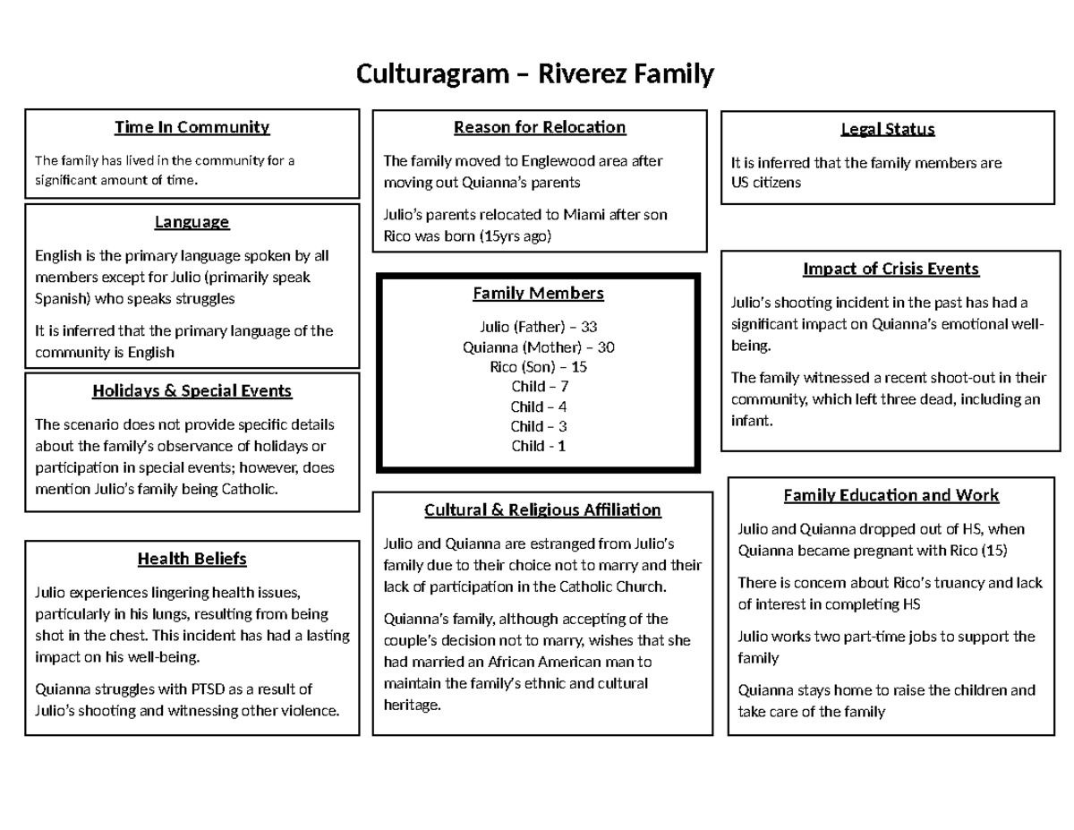 HSE-310 3-2 Final Project Milestone Two Culturagram - Family Members ...