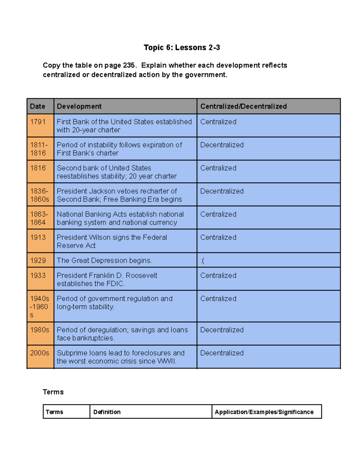 LZ WS Topic 6 Lessons: Centralized vs. Decentralized Government Actions ...