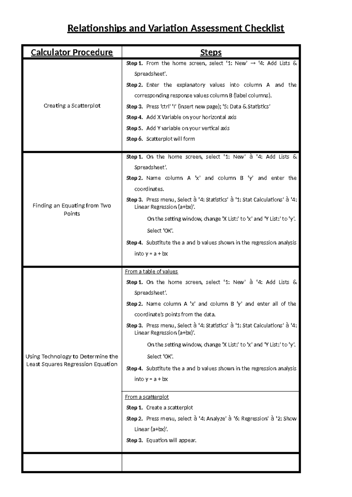 Maths Assessment Checklist: Relationships & Variation Techniques - Studocu