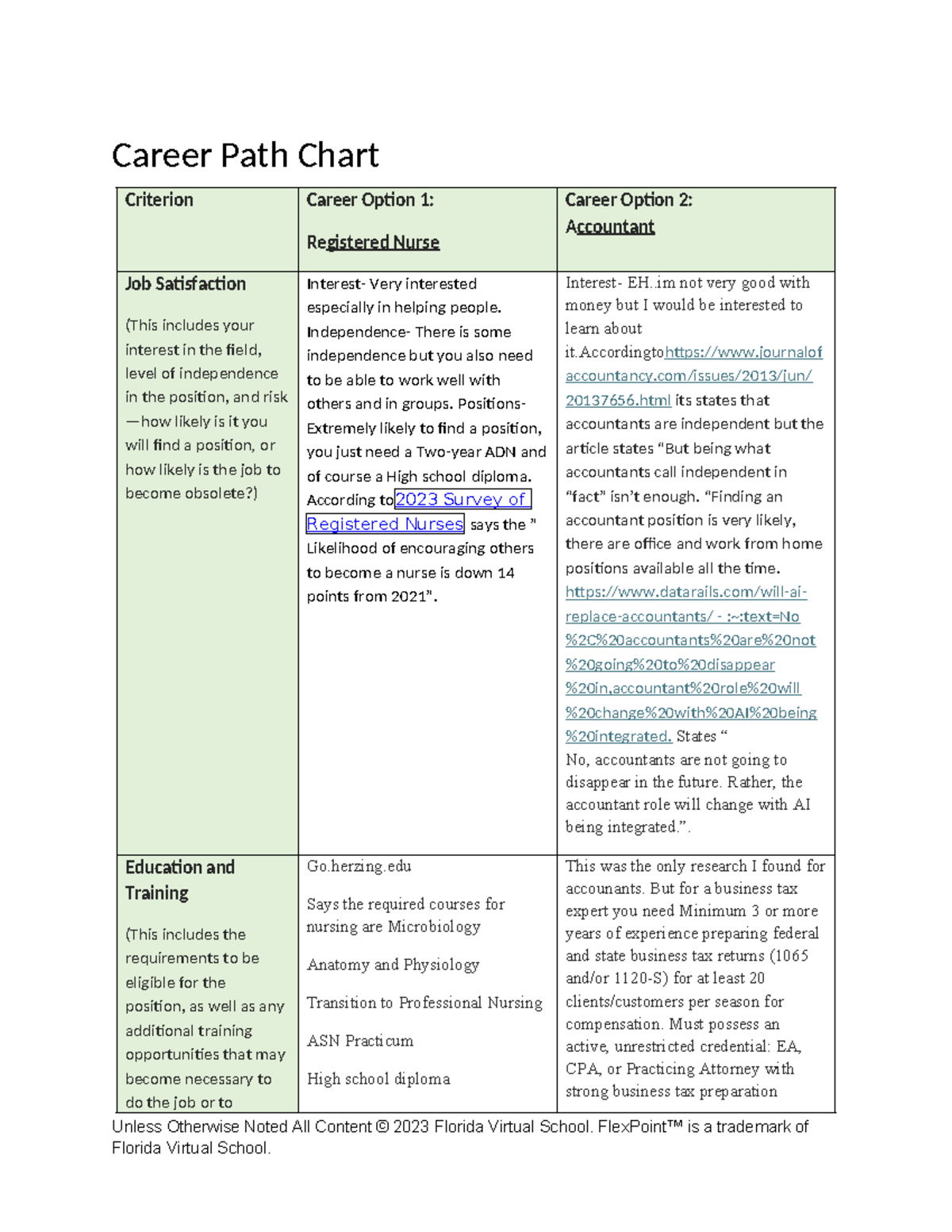 01.03 career path chart - Career Path Chart Criterion Career Option 1 ...