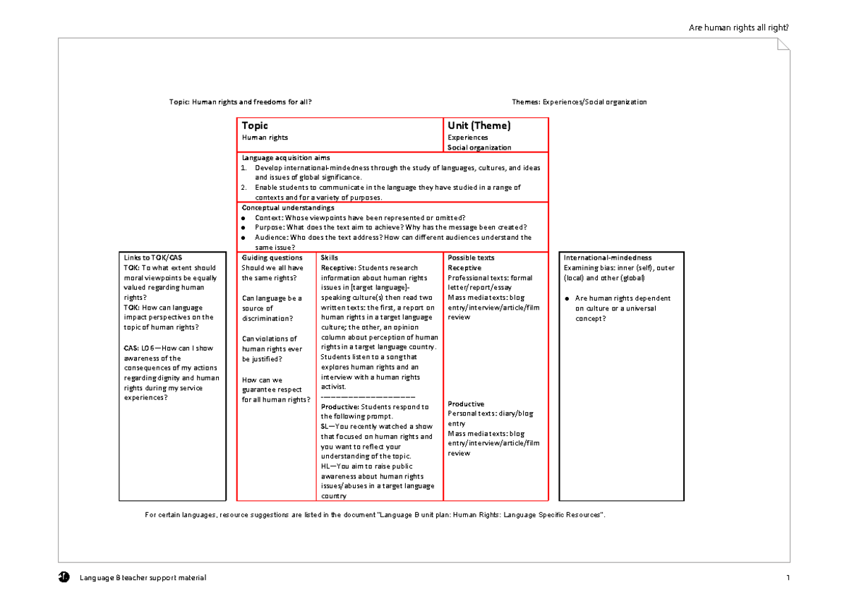 Unit Plan: Human Rights Exploration (Language B) - Studocu
