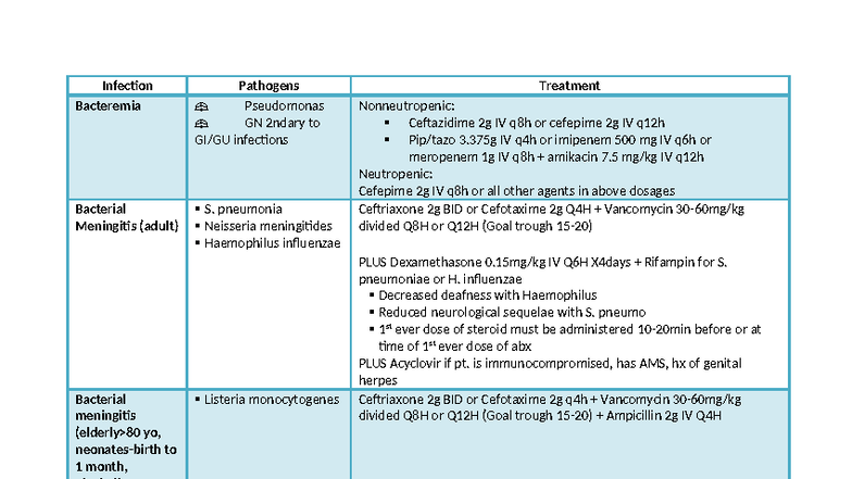 Infection Pathogens and Treatment Guidelines for Bacterial Meningitis ...