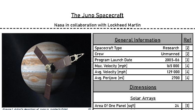 Juno Project - Final Assignment Overview and Technical Details - Studocu