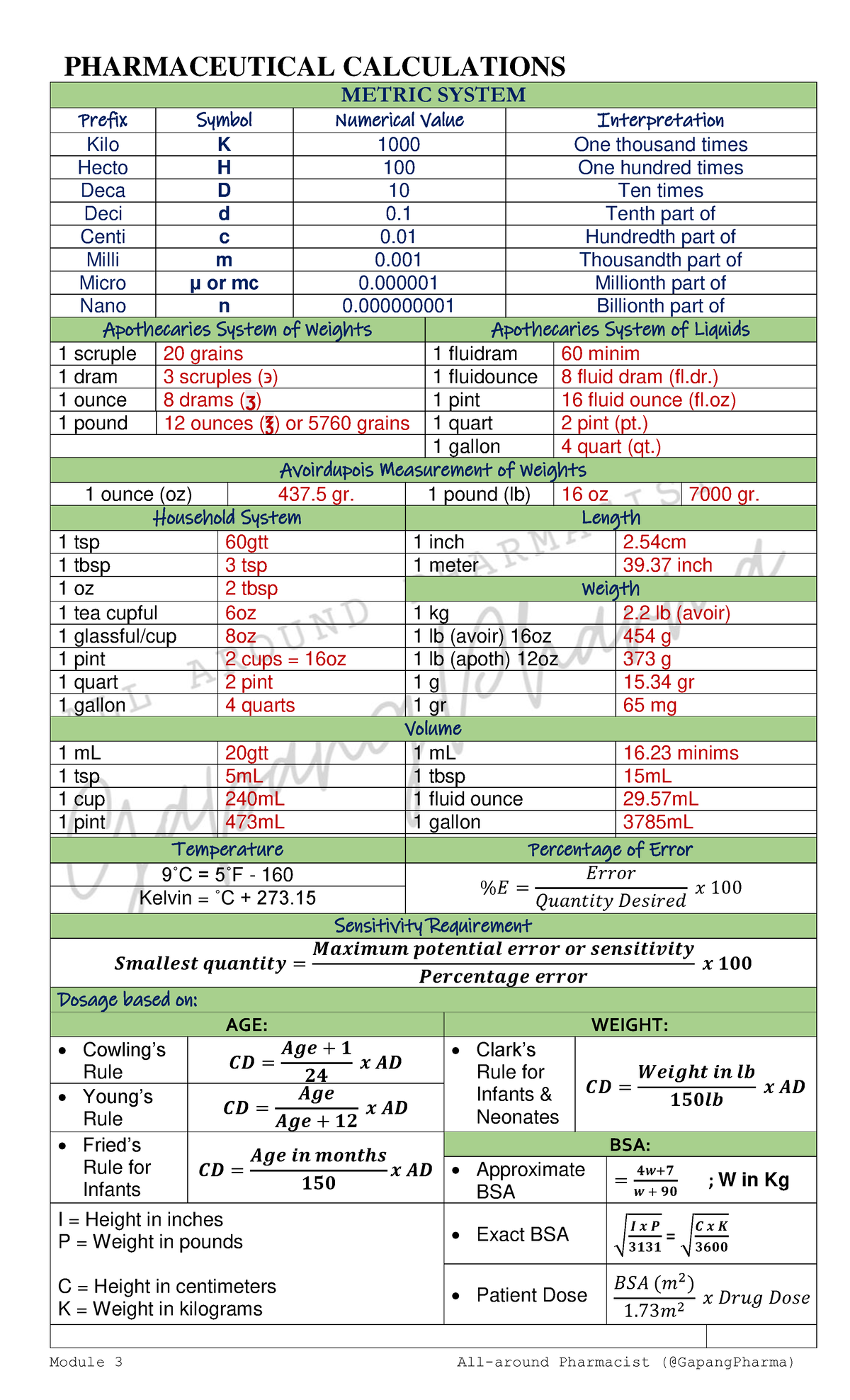 M3 - Module 3 - PHARMACEUTICAL CALCULATIONS METRIC SYSTEM Prefix Symbol ...