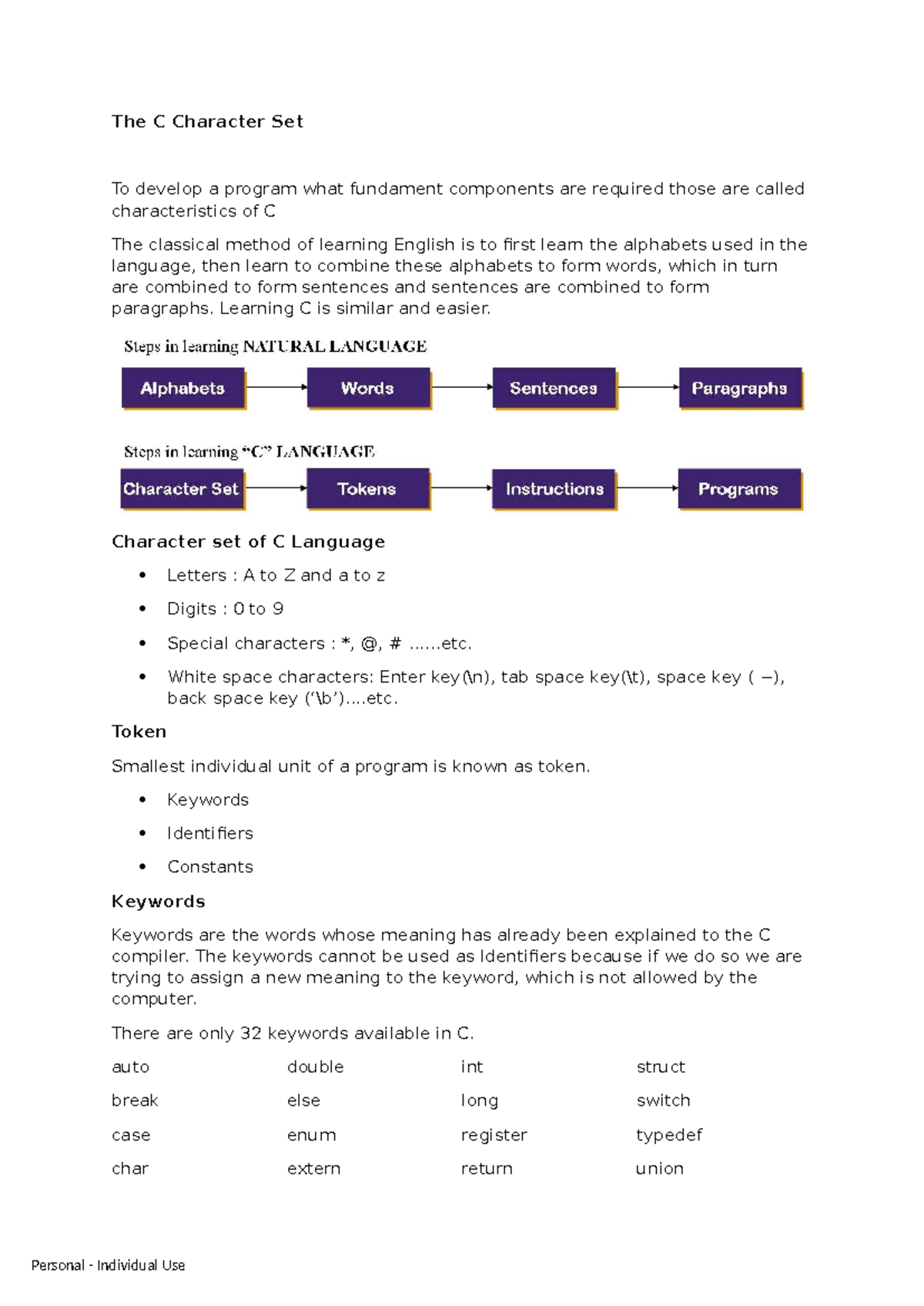 The C Character Set - c basics - Personal - Individual Use The C Character Set To develop a ...