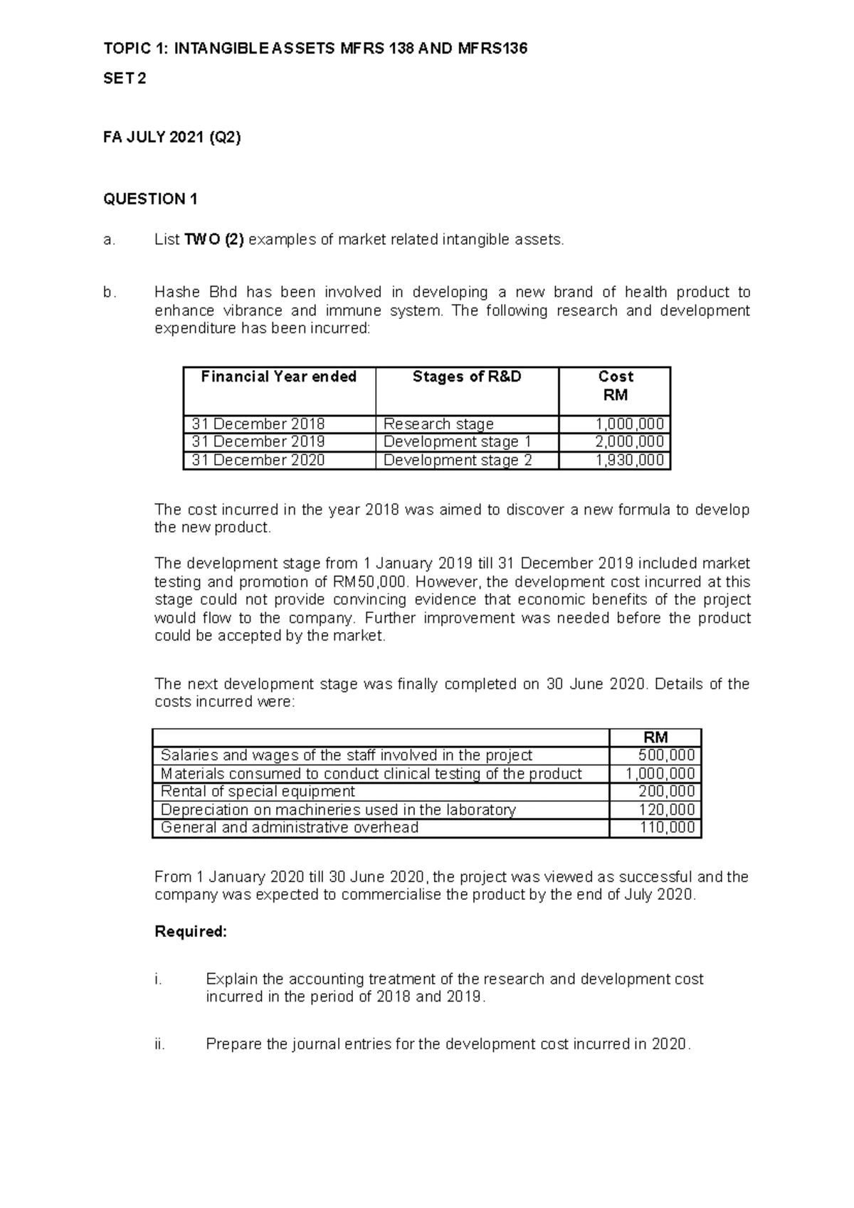 [MFRS138] Comprehensive Notes on Intangible Assets and Their Treatment ...