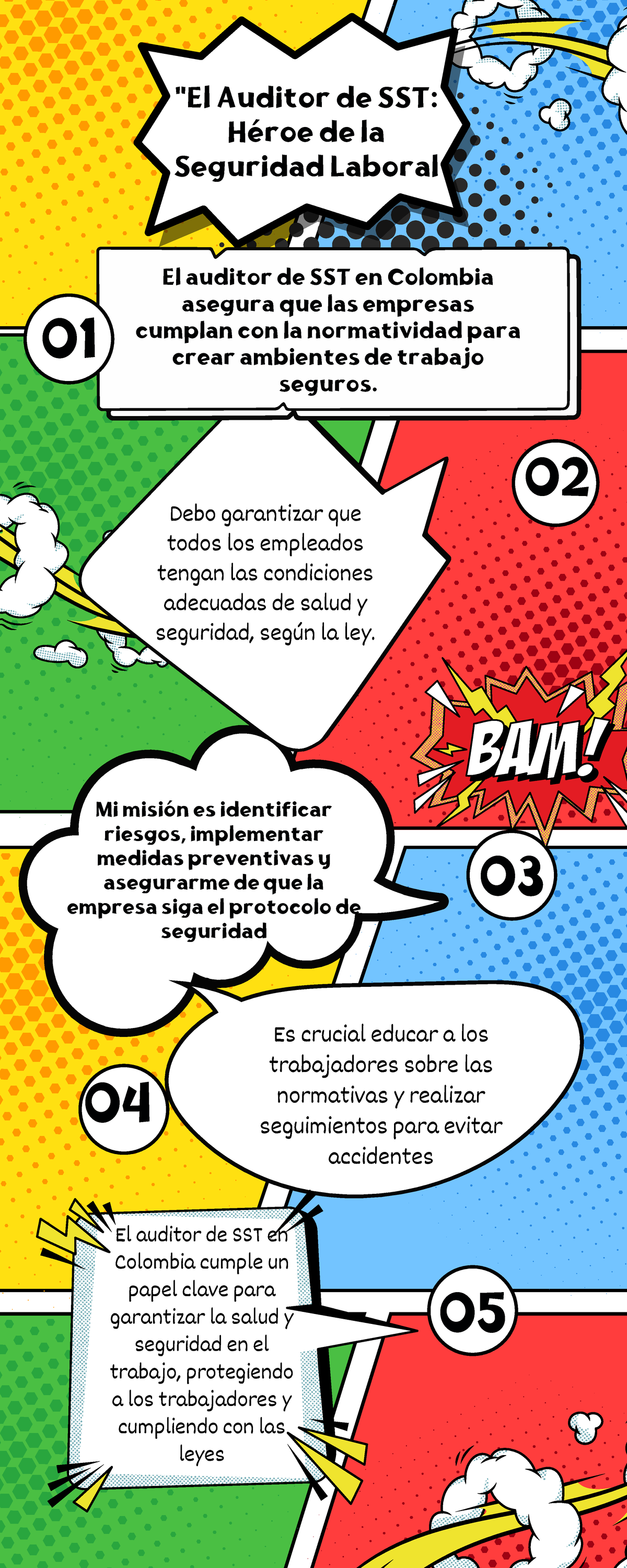 Auditor de SST: papel clave en la seguridad laboral en Colombia - Studocu