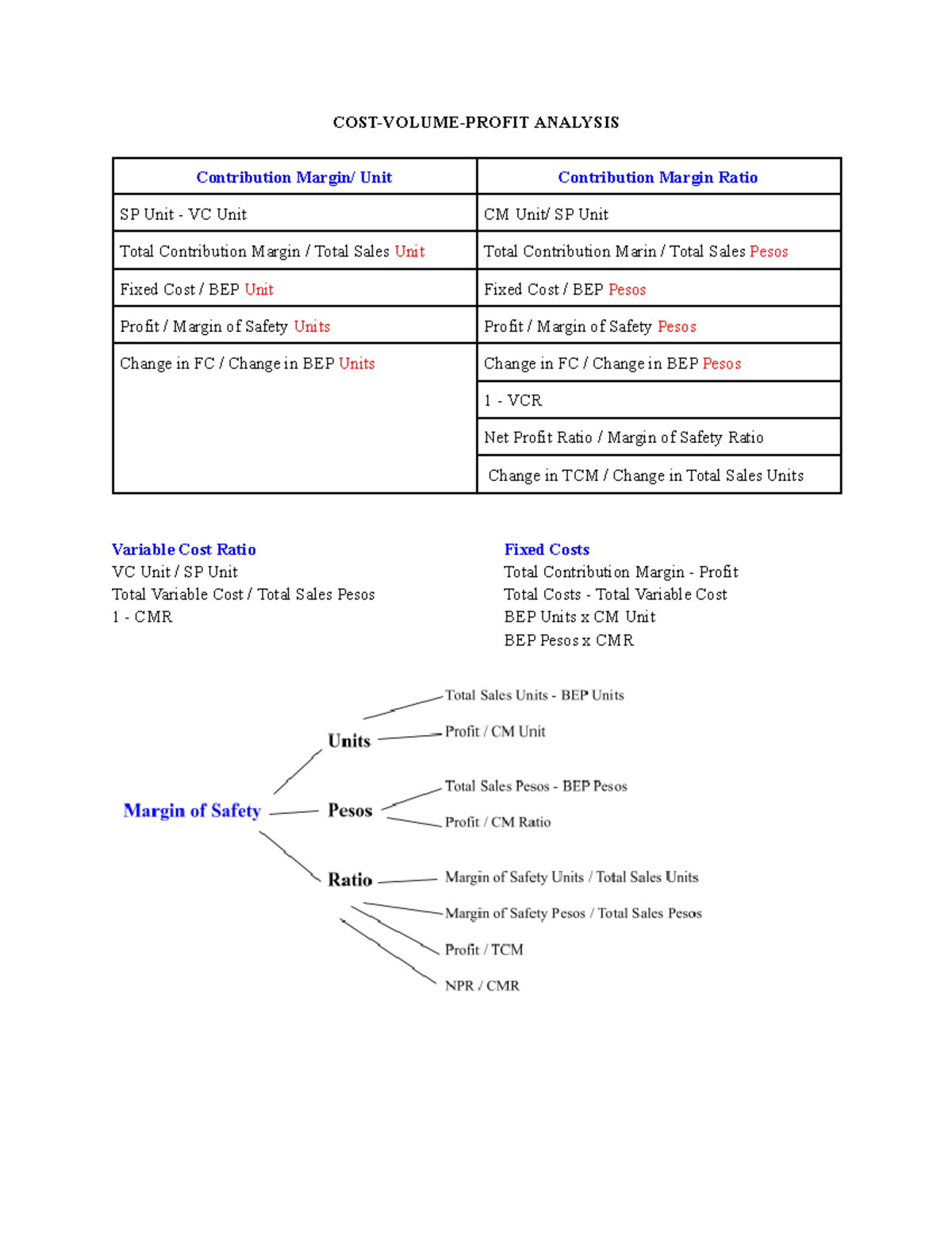 CVP Analysis - Cost Volume Profit Formula - COST-VOLUME-PROFIT ANALYSIS ...