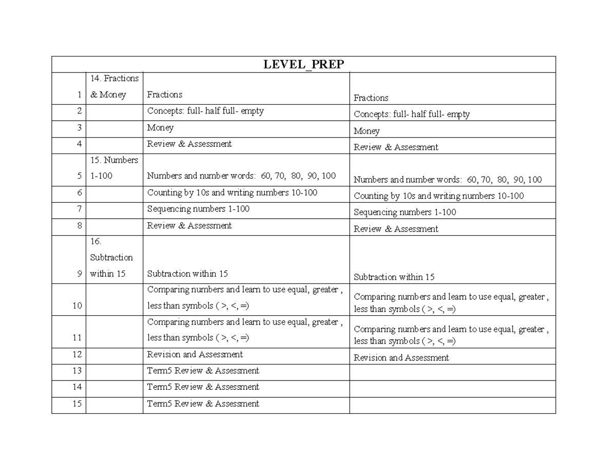 LEVEL_PREP 14: Fractions, Numbers, and Operations Review - Studocu