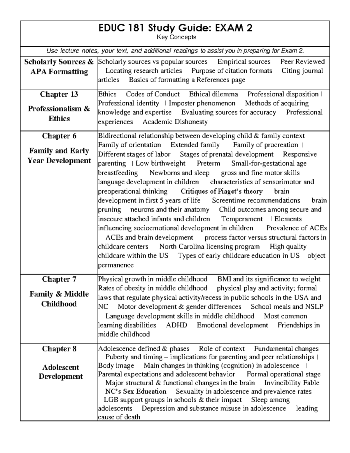 EDUC 181 Study Guide: Key Concepts for Exam 2 Preparation - EDUC 181 ...
